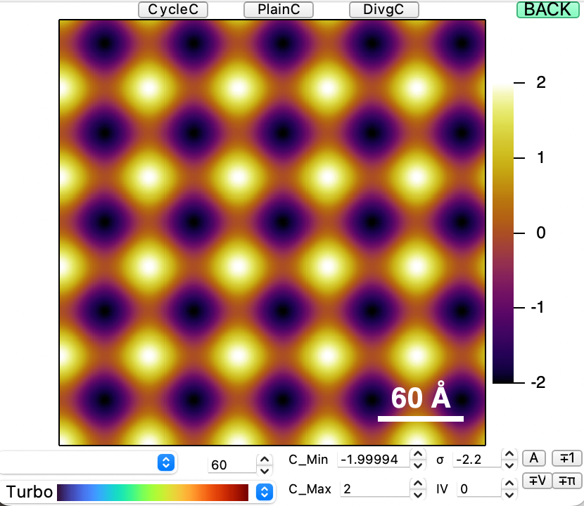 Interactive 2D wave Displayer | Igor Pro by WaveMetrics
